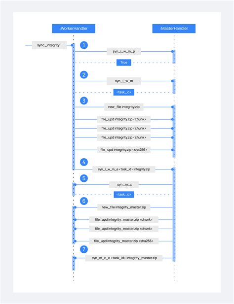Wazuh Cluster Development · Wazuh Documentation