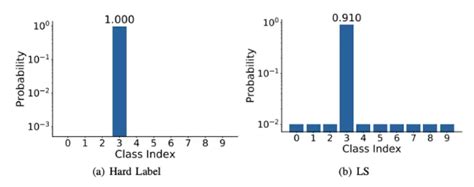 YOLOv Kỷ nguyên mới cho những mô hình họ YOLO