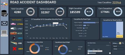 Yash Londhe On Linkedin Dataanalytics Excel Frasher Dataanalyst
