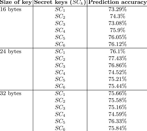 The Prediction Accuracy Of All Dnns Models Download Scientific Diagram