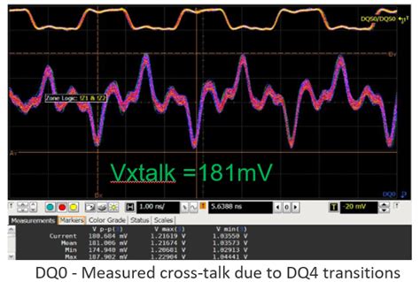 Emc High Speed Signal Integrity Analysis Services — E3 Compliance