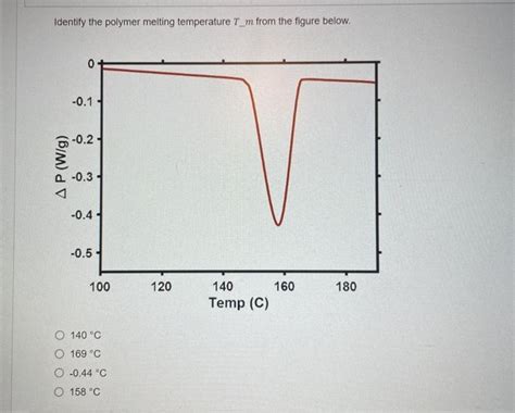 Solved Identify The Polymer Melting Temperature Tm From The