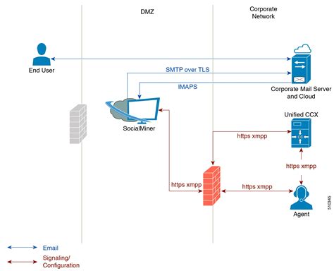 Solution Design Guide For Cisco Unified Contact Center Express Release