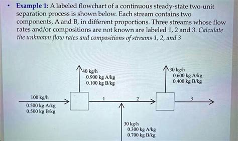 example la labeled flowchart of a continuous steady state two unit