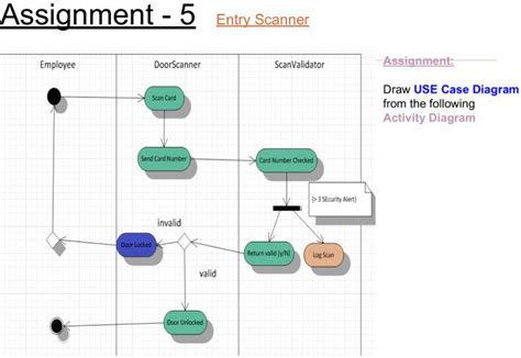 SOLVED Text Draw Use Case Diagram From This Activity Diagram Assignment EntryScanner