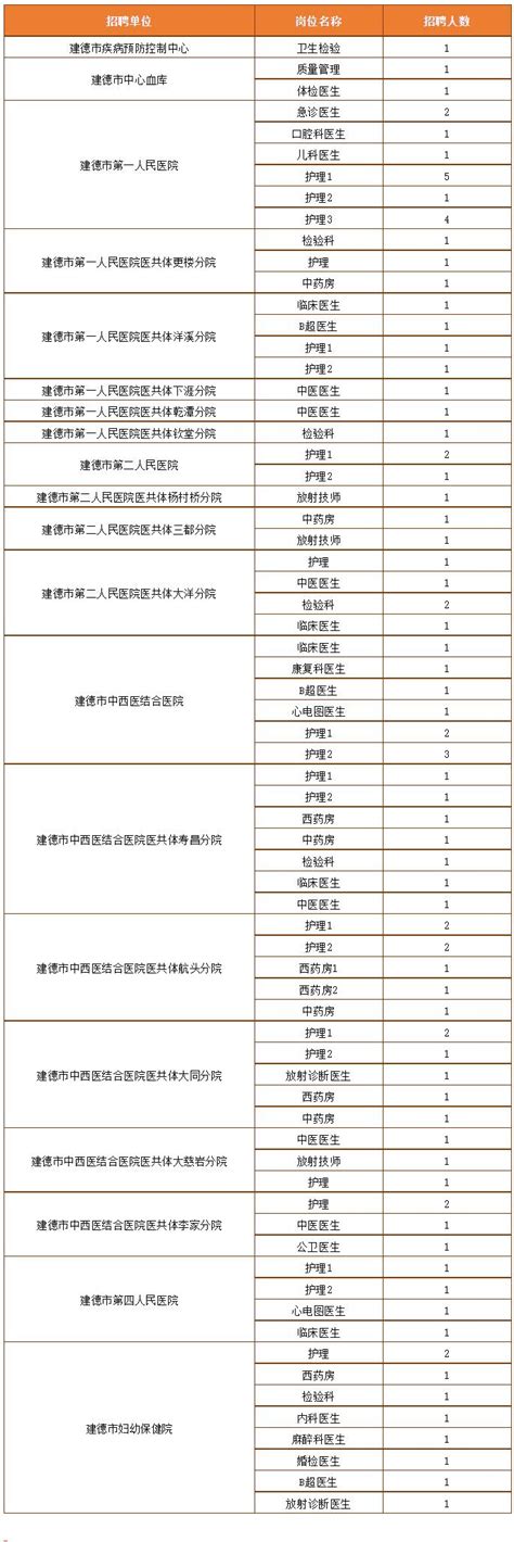 多家在杭事业单位公开招聘！符合条件的抓紧报名啦！ 杭州新闻中心 杭州网