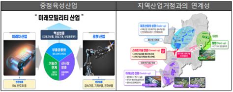 대구시 제2국가산업단지 유치 확정 대구굴기의 신호탄