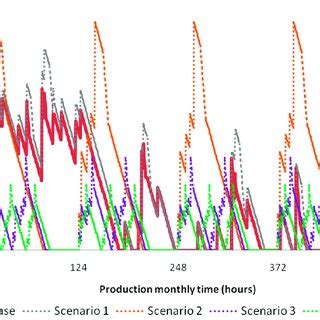 UML Sequence Diagram Of The Data Exchange Between Agents Download Scientific Diagram
