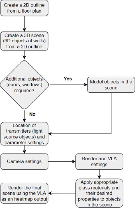 Figure 1 From Graphical Heatmap Based Approach To Indoor Radio Signal Propagation Adapting