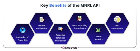 Understanding Mnrl Your Guide To The Mobile Number Revocation List