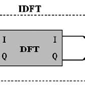 IDFT Circuit Made By DFT Module Download Scientific Diagram