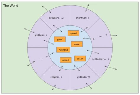 Object Oriented Programming With Swift Part 2 Gamedev Academy