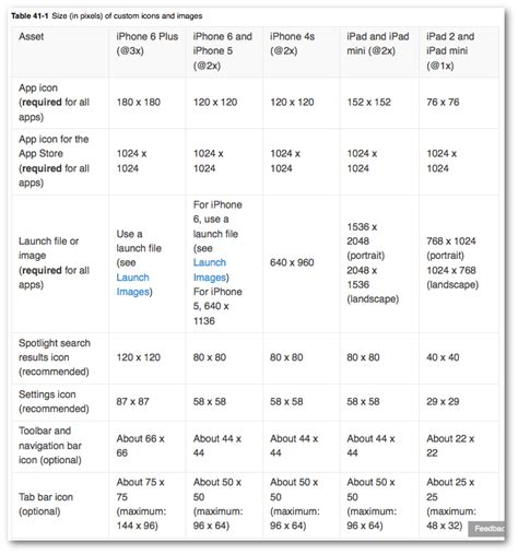 Ios A Definitive Answer In One Paragraph About Xcassets Full Screen Images And Iphone 4 5 6