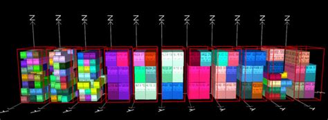 Computational Optimization Logivations