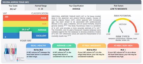 Body Roundness Index Calculator A Comprehensive Guide Biograph World
