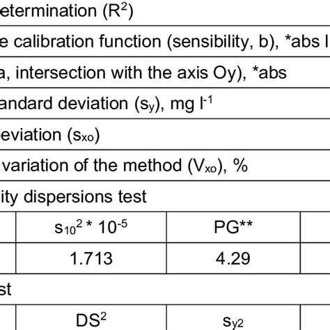 The Performance Characteristics Of The Calibration Function Download