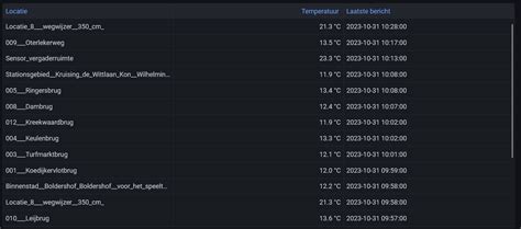 Trying To Replace Underscore With Space In Table Value Mapping Table Panel Grafana Labs