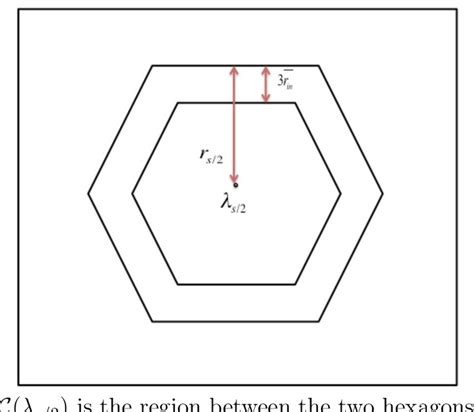 Figure 22 From Lattice Based Robust Distributed Coding Scheme For Correlated Sources Semantic