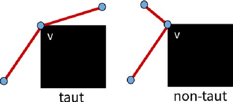 Figure 1 From Euclidean Distance Optimal Post Processing Of Grid Based