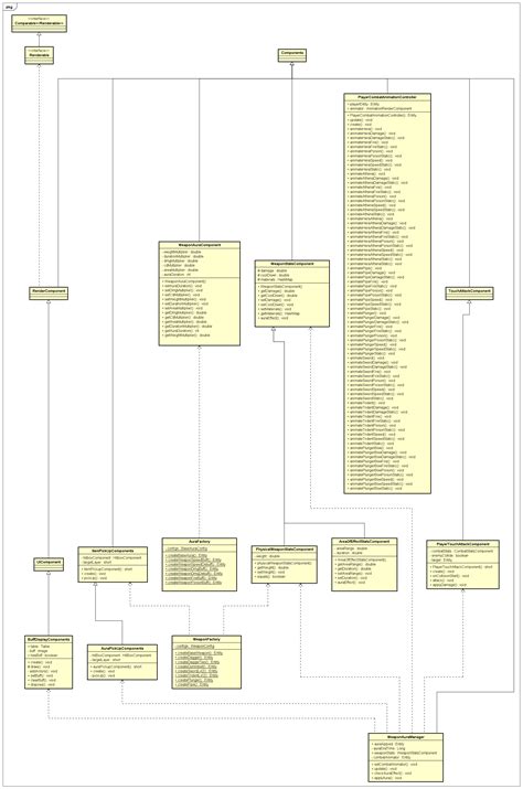 UML Diagram UQdeco2800 2022 Studio 2 GitHub Wiki