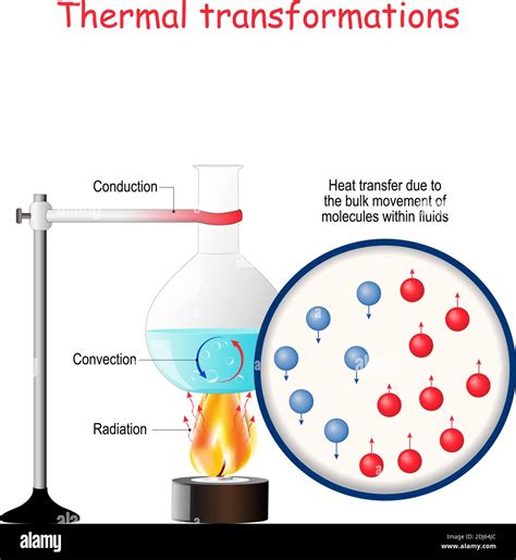Heat Transfer Hot To Cold