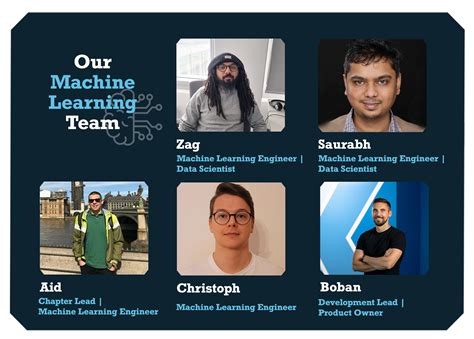 Unleashing The Power Of Machine Learning At Netconomy Netconomy