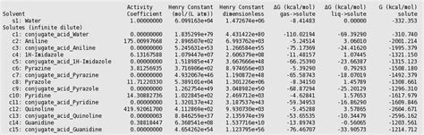 PKa Values Tutorials 2023 1 Documentation