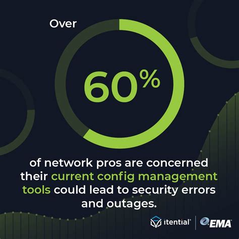 Networkautomation Configurationmanagement Automation Itential