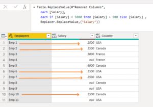 How Table Replacevalue Power Query Function Works Learn Dax