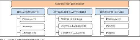 Figure 1 From Build Confidence And Acceptance Of Ai Based Decision