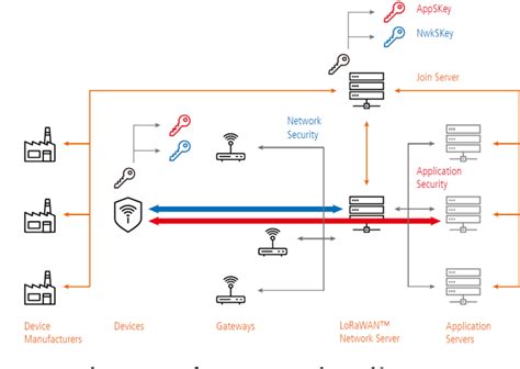 figure 2 from low power aes data encryption architecture for a lorawan