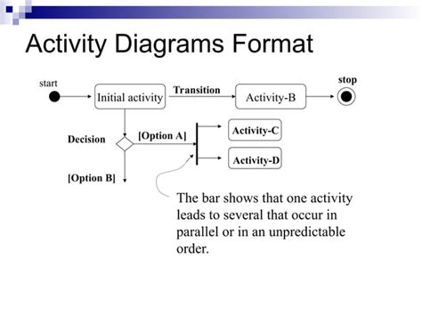 Pembahasan Uml Unified Modelling Language Ppt