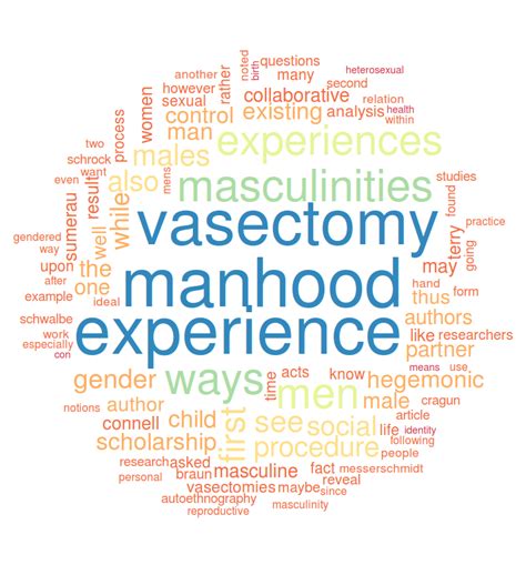 R Linux Creating A Wordcloud From Pdf Ryan And Debi