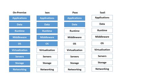 Conception Construction And Evaluation Of A Raspberry Pi Cluster Automate Everything