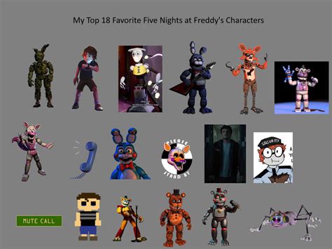 Top 18 Favorite Five Nights At Freddys Characters By Coolcharles295 On