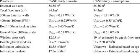 Building Specification Data Used To Create The SAP Models Using Case Download Table