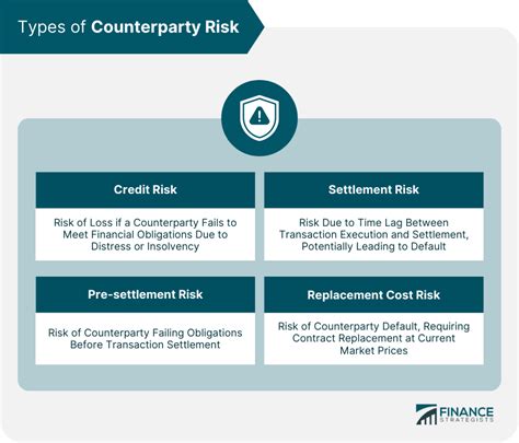Counterparty Risk Definition Types Applications Management