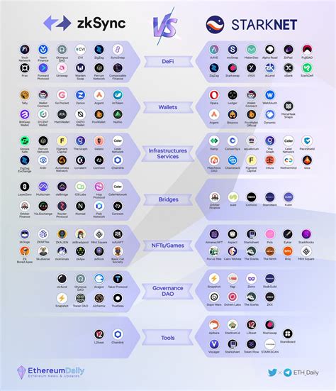 Thread By Eth Daily On Thread Reader App Thread Reader App