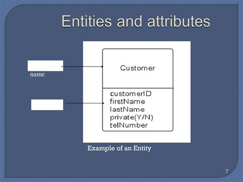 PPT Data Modeling And Entity Selection For System Design PowerPoint Presentation ID