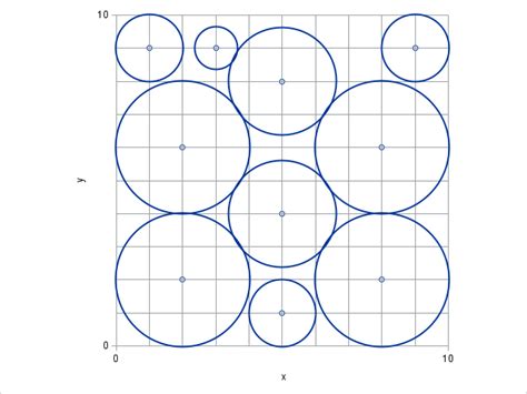 Mixed Integer Programming Circle Packing With Discrete Points