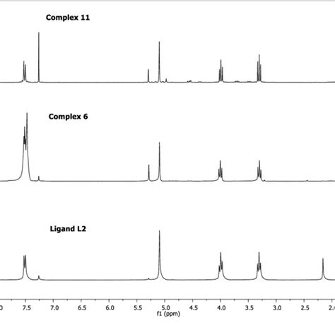 Scheme 2 Schematic Representation Of The Synthesis Of Complexes 5 14