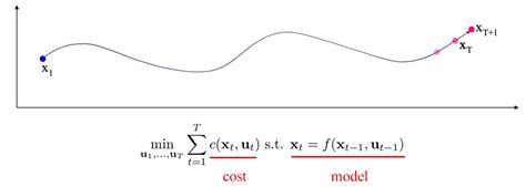 rl — model based reinforcement learning jonathan hui medium