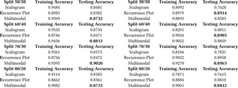 Accuracy For The Proposed Drl Model For Eye Dataset And Sabotage Download Scientific Diagram