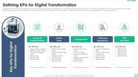 Digitalization Plan For Business Modernization Defining Kpis For Digital Tr