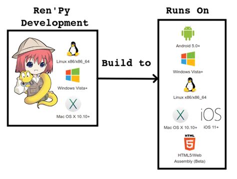 Easy Does It Linux Magazine