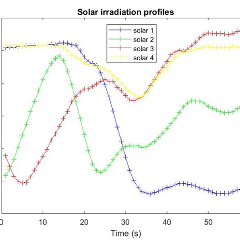 The Ccn Representation Of The Ieee 34 Bus System Download Scientific