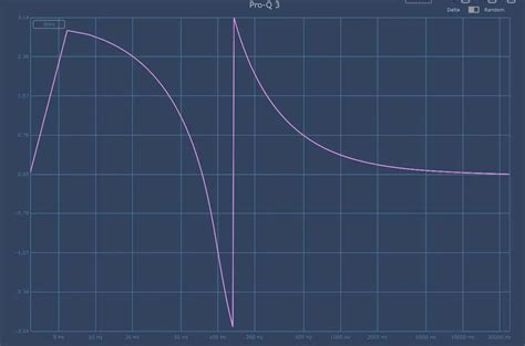 Linear Phase EQ At Low Cut