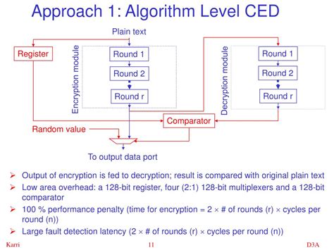 Ppt Concurrent Error Detection Architectures For Symmetric Block Ciphers Powerpoint