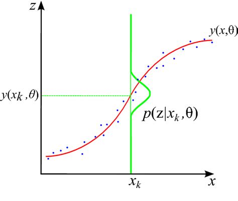 Figure 11 From Algorithms And Hardware For Reasoning In Factor Graphs