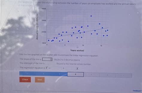 Solved The Scatter Plot Shows The Relationship Between The